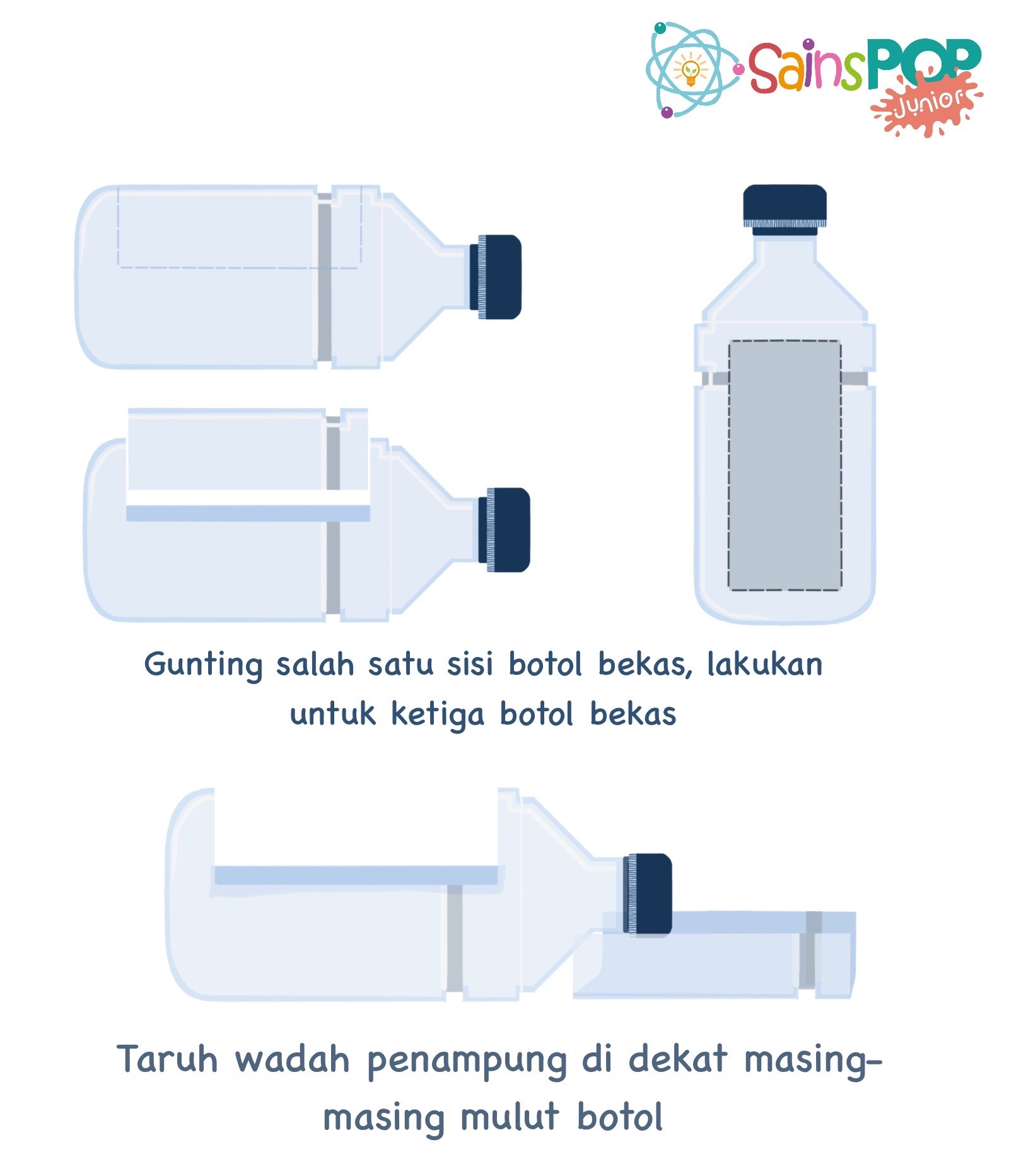 Bermain dengan tanah sambil EKSPERIMEN TENTANG EROSI - SainsPop Junior