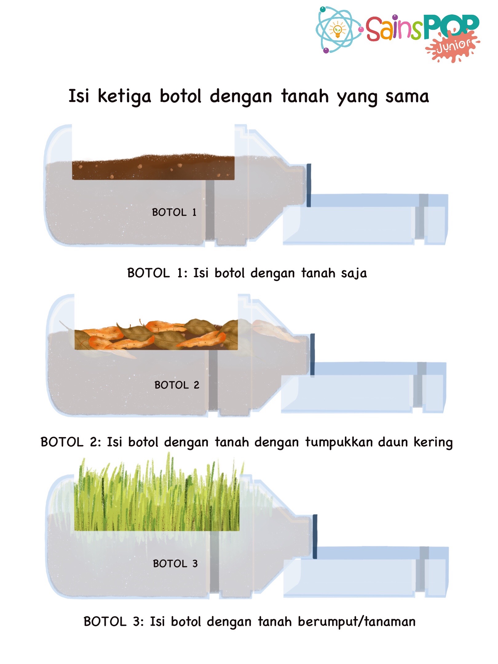 Bermain dengan tanah sambil EKSPERIMEN TENTANG EROSI - SainsPop Junior