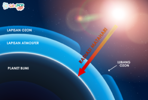 Apa itu atmosfer? - SainsPop Junior